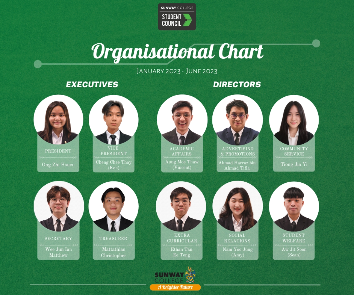 Sunway College Student Council | Sunway Student LIFE
